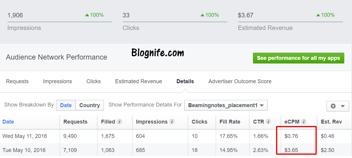Native Ads CPM Rates 2023