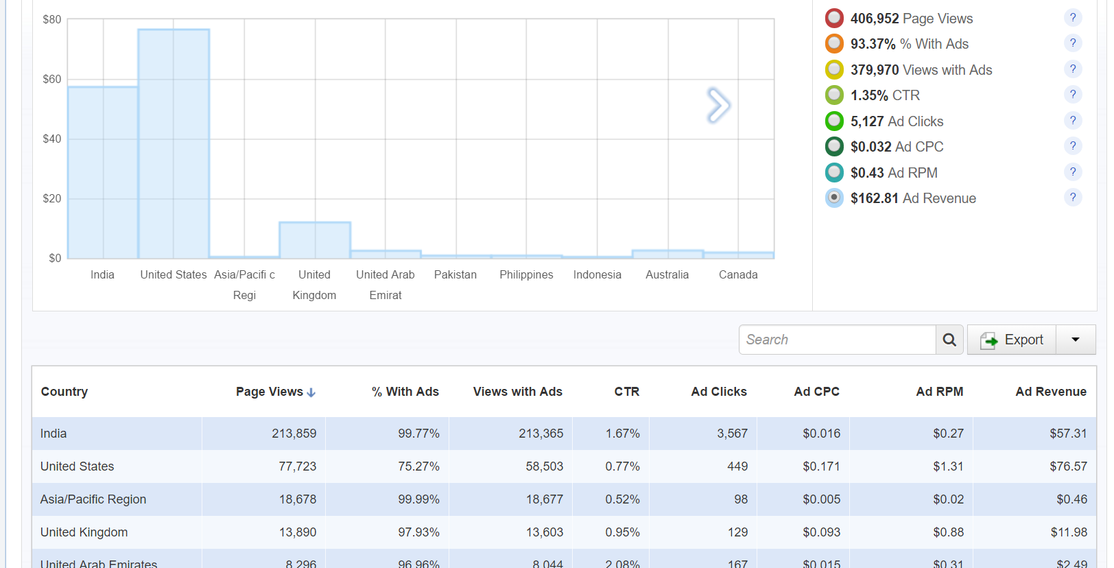 Taboola CPM Rates for 2023