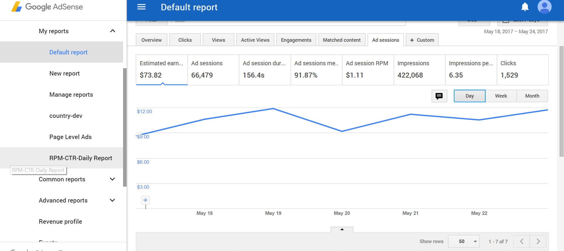 MGID vs AdSense- CPM Rates, Payments and Earning Reports