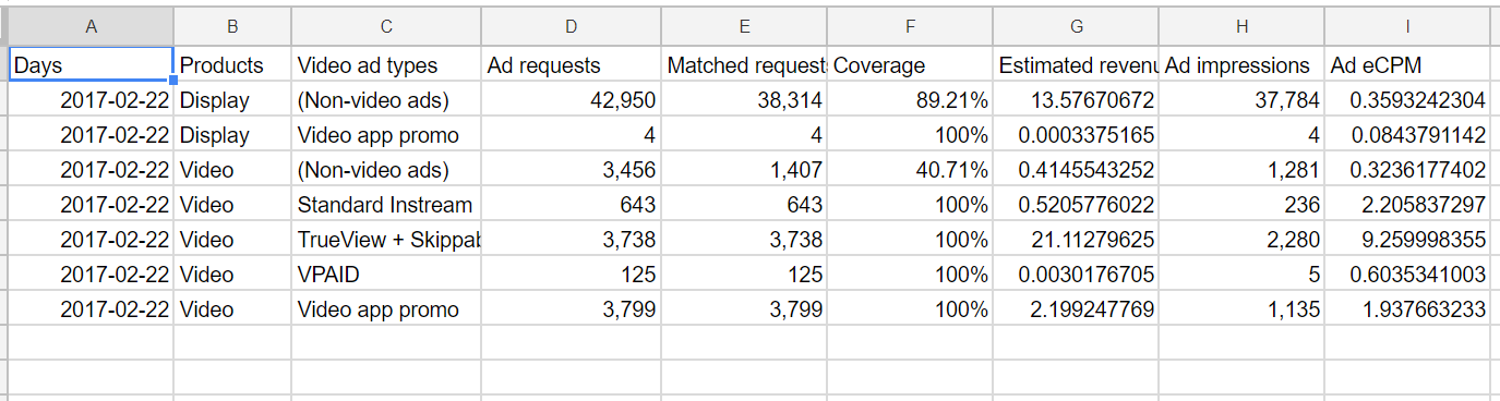 YouTube Video CPM Rates: 2023