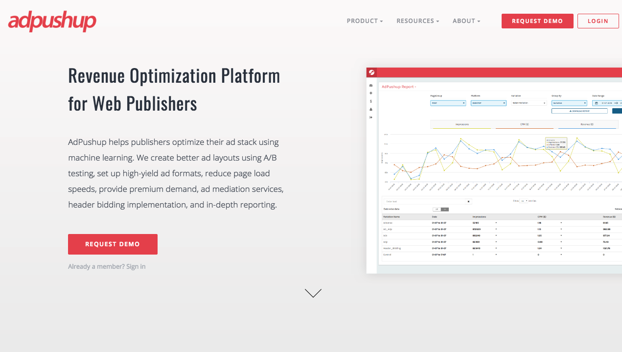 Top 10+ Ad Exchanges List of 2023: Biggest and Best
