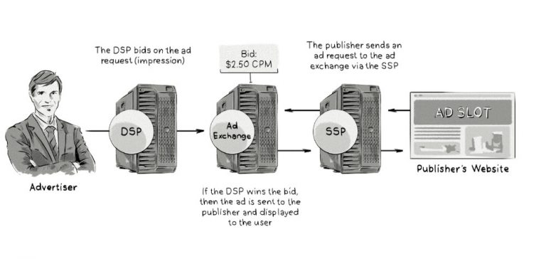 How to Get Your Website Approved on Major SSPs- Factors that SSPs take ...