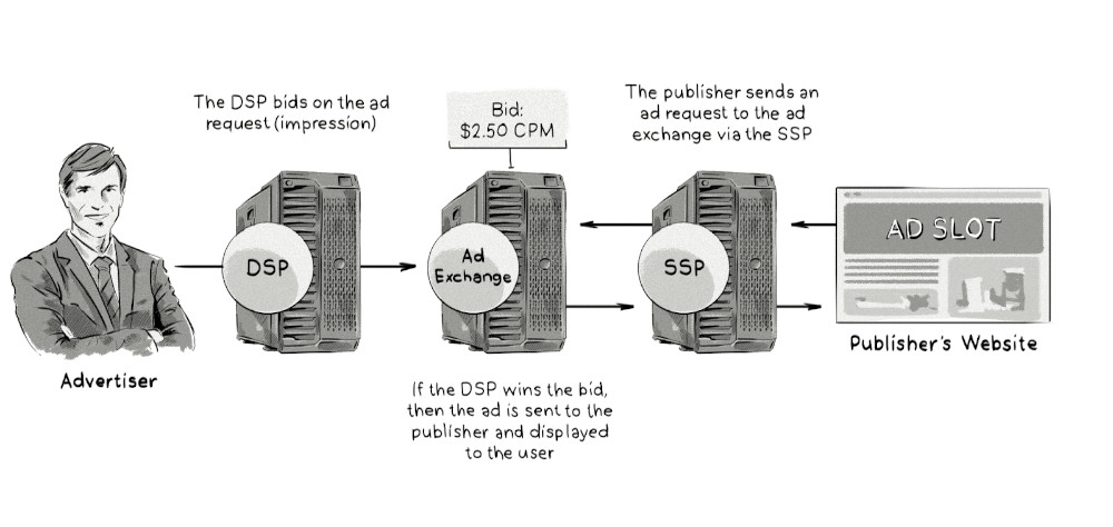How to Get Your Website Approved on Major SSPs- Factors that SSPs take ...